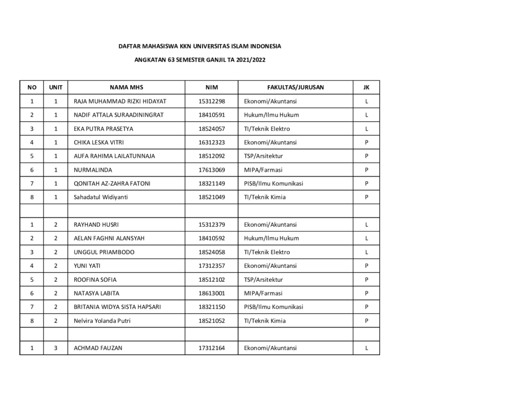 DAFTAR MAHASISWA KKN 63 OK FIX - DPPM UII