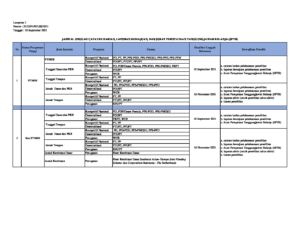 Lampiran 1 - Jadwal Unggah Catatan Harian, Laporan Kemajuan & SPTB ...