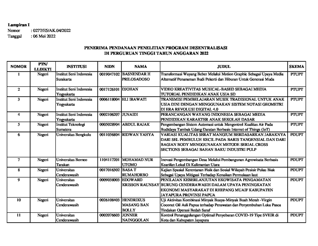 Lampiran I - Daftar Penerima Pendanaan Penelitian Program Desentralisasi Tahun Anggaran 2022 ...